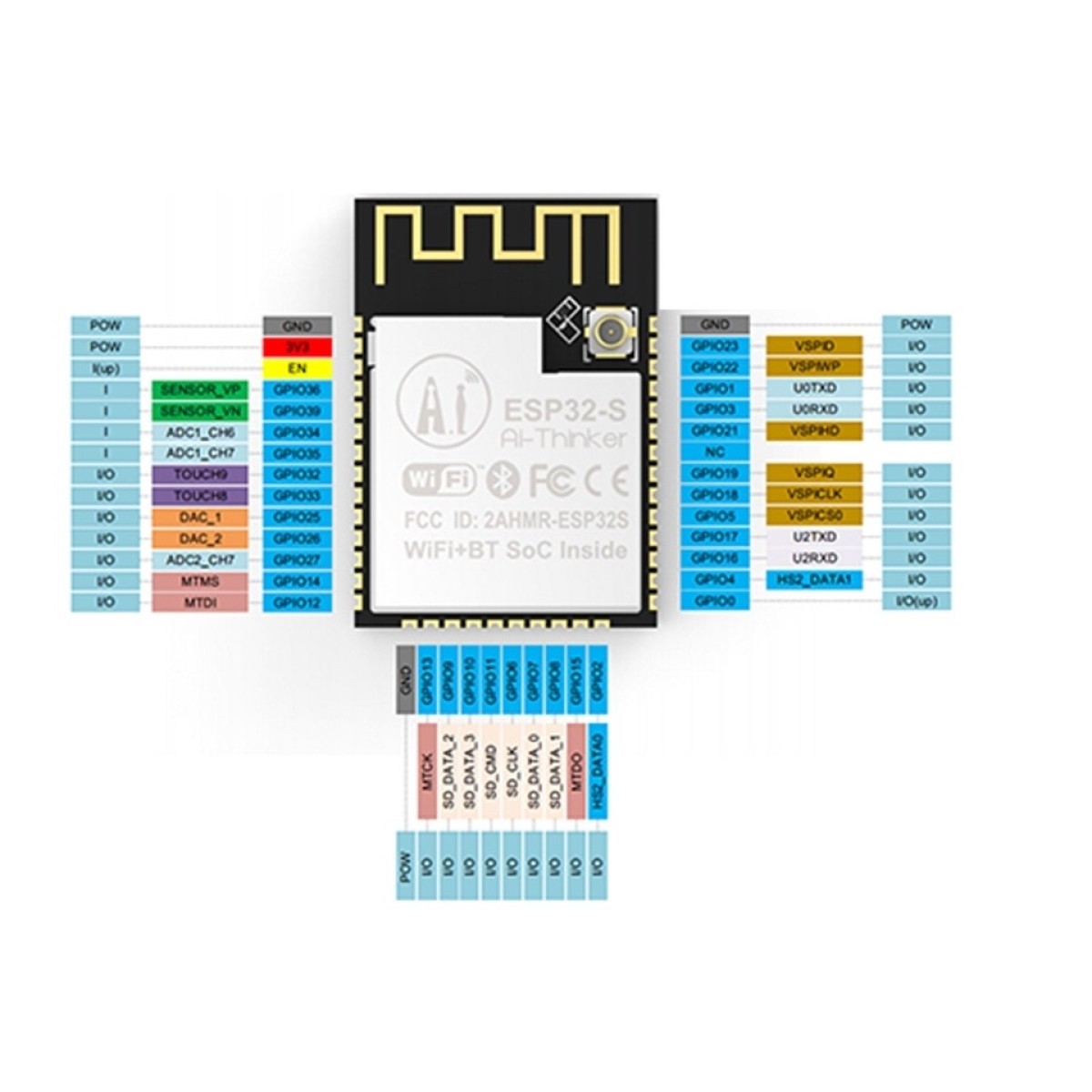 Integrado ESP32-S - clone - Guatemala