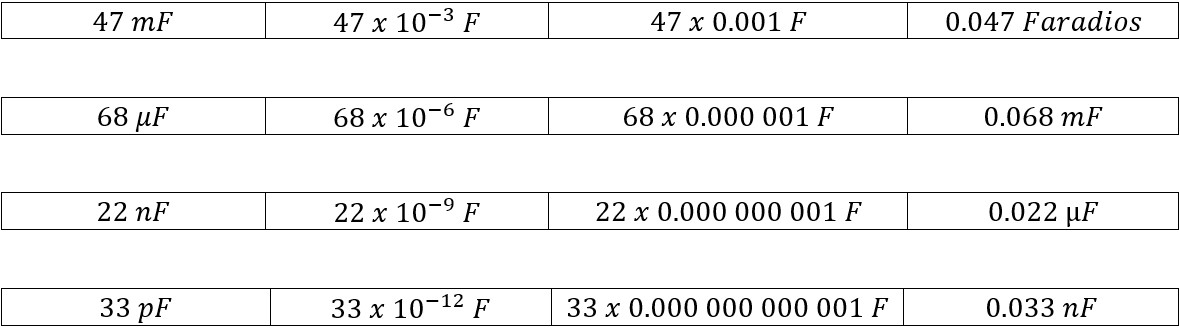 Múltiplos y submúltiplos en electrónica